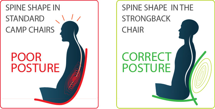 How it Works – Strongbackchair